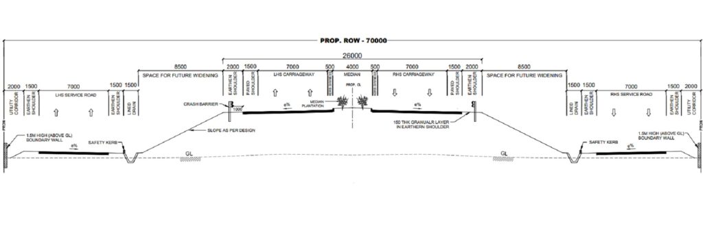 Understanding the 4 Lane Road Width in India