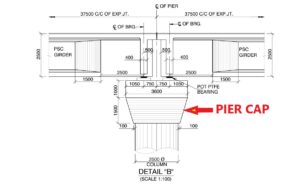 Understanding Pier Cap In Bridge Construction