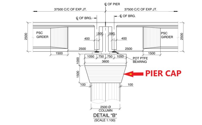 Understanding Pier Cap in Bridge Construction
