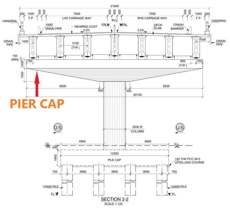 Understanding Pier Cap In Bridge Construction