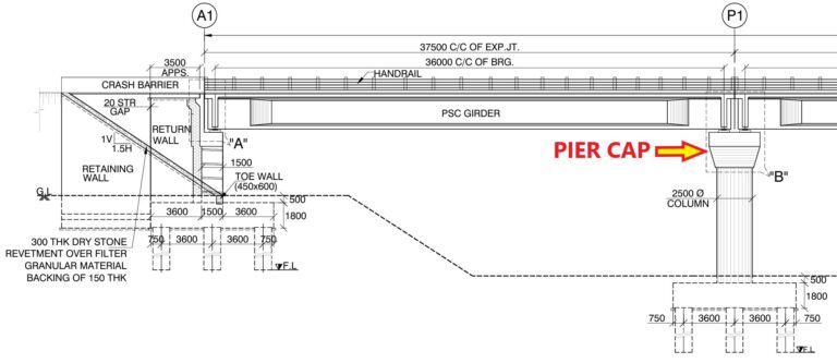 Understanding Pier Cap in Bridge Construction
